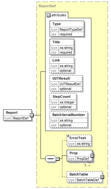 TestStand XML Report Schema - NI