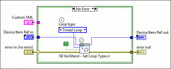 Synchronizing an Asynchronous Custom Device with the Primary Control Loop - NI