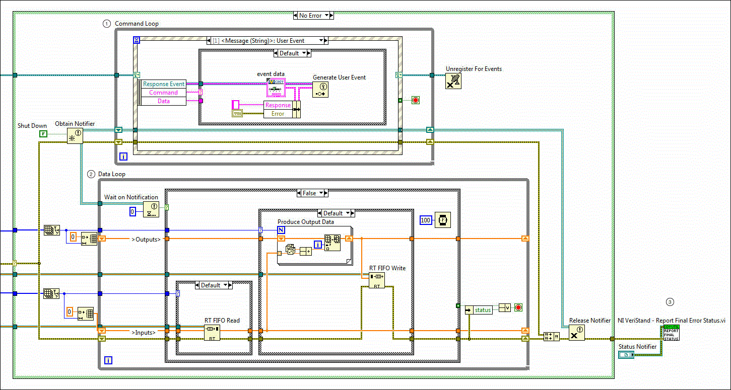 Using the Asynchronous Custom Device Driver Template - NI