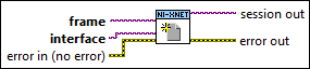 XNET Create Session (Frame Output Queued) VI - NI