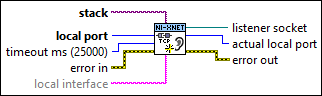 XNET TCP Socket Create Listener VI - NI